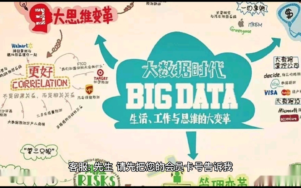 什么是大数据!一段买披萨的对话让你秒懂!