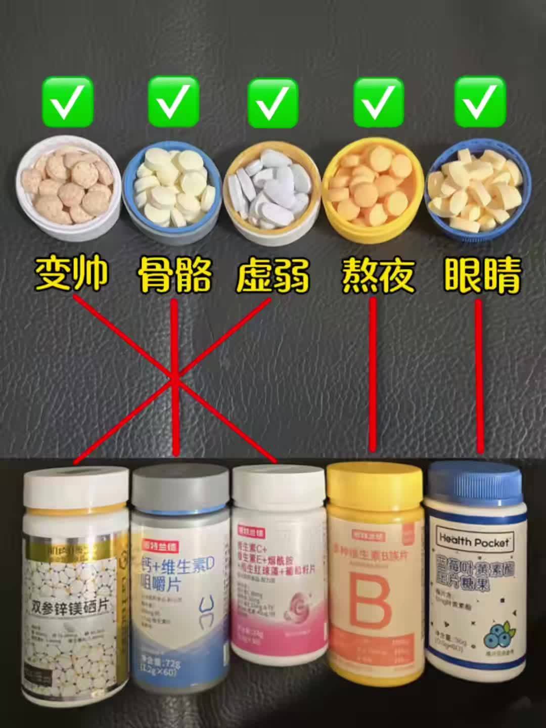 赶快看一下你的维生素吃对了没?