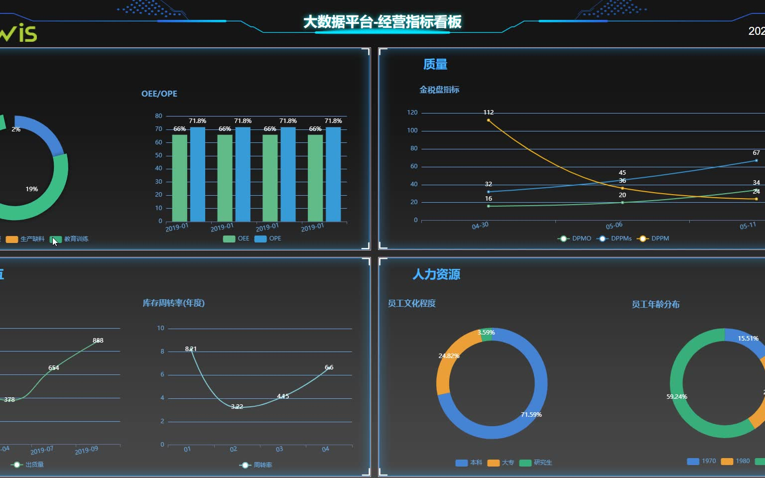 爬虫+数据可视化毕业设计:大数据平台-经营指标看板,python爬虫可视化...