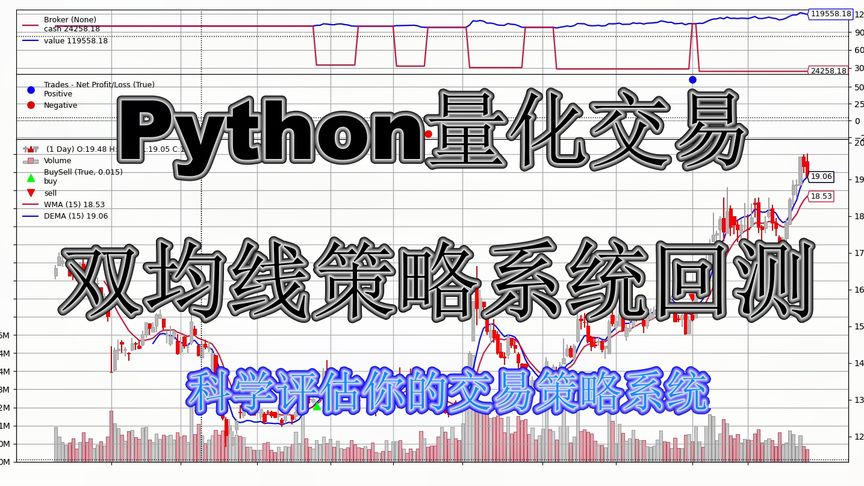 Python量化交易,双均线策略回测,科学评估你的交易系统!