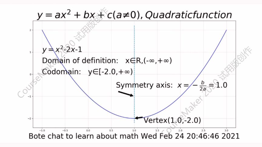 机器人讲数学,二次函数 顶点和对称轴