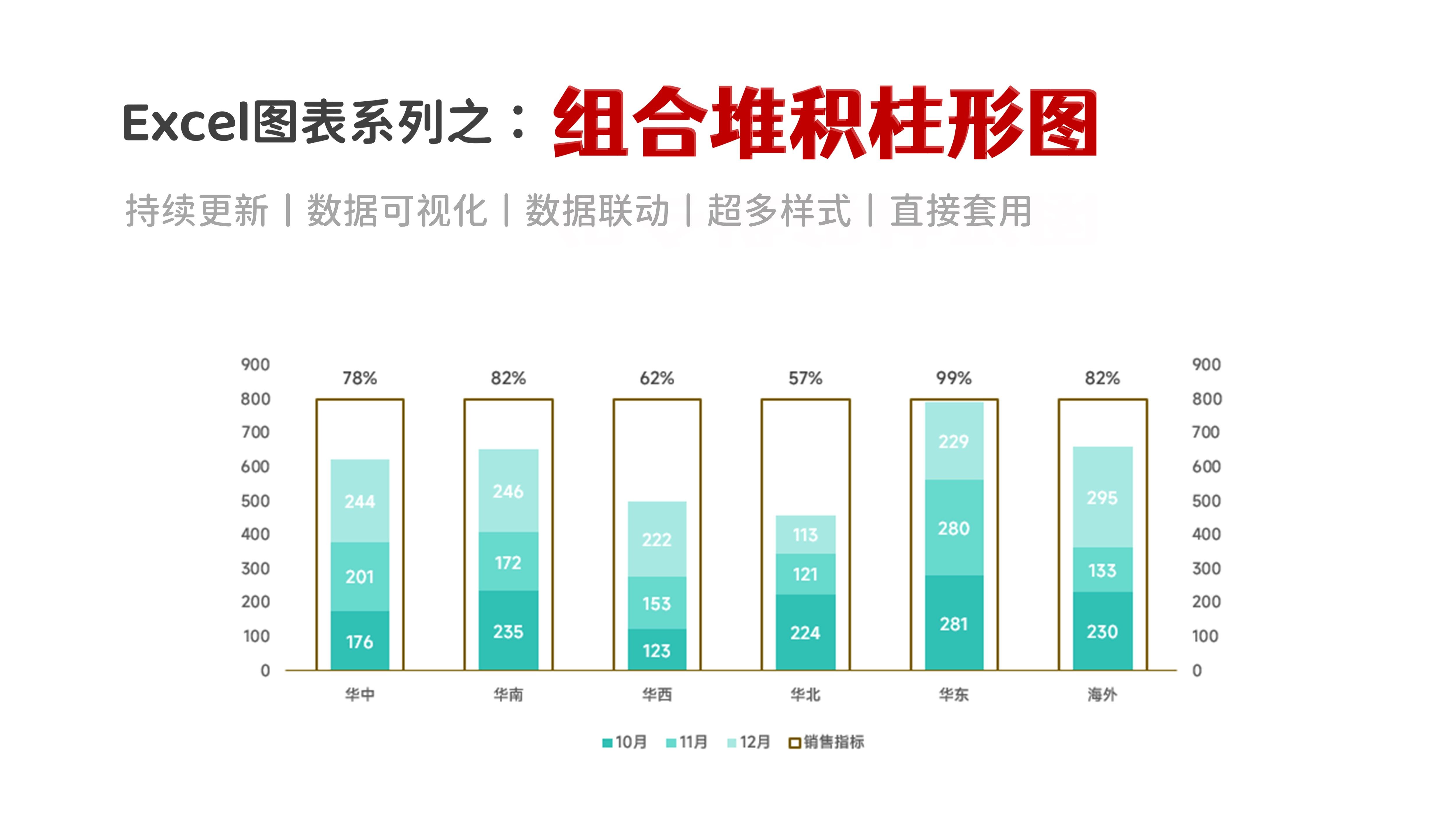 我悟了ߘ�这才是excel组合图表的进阶之道‼️