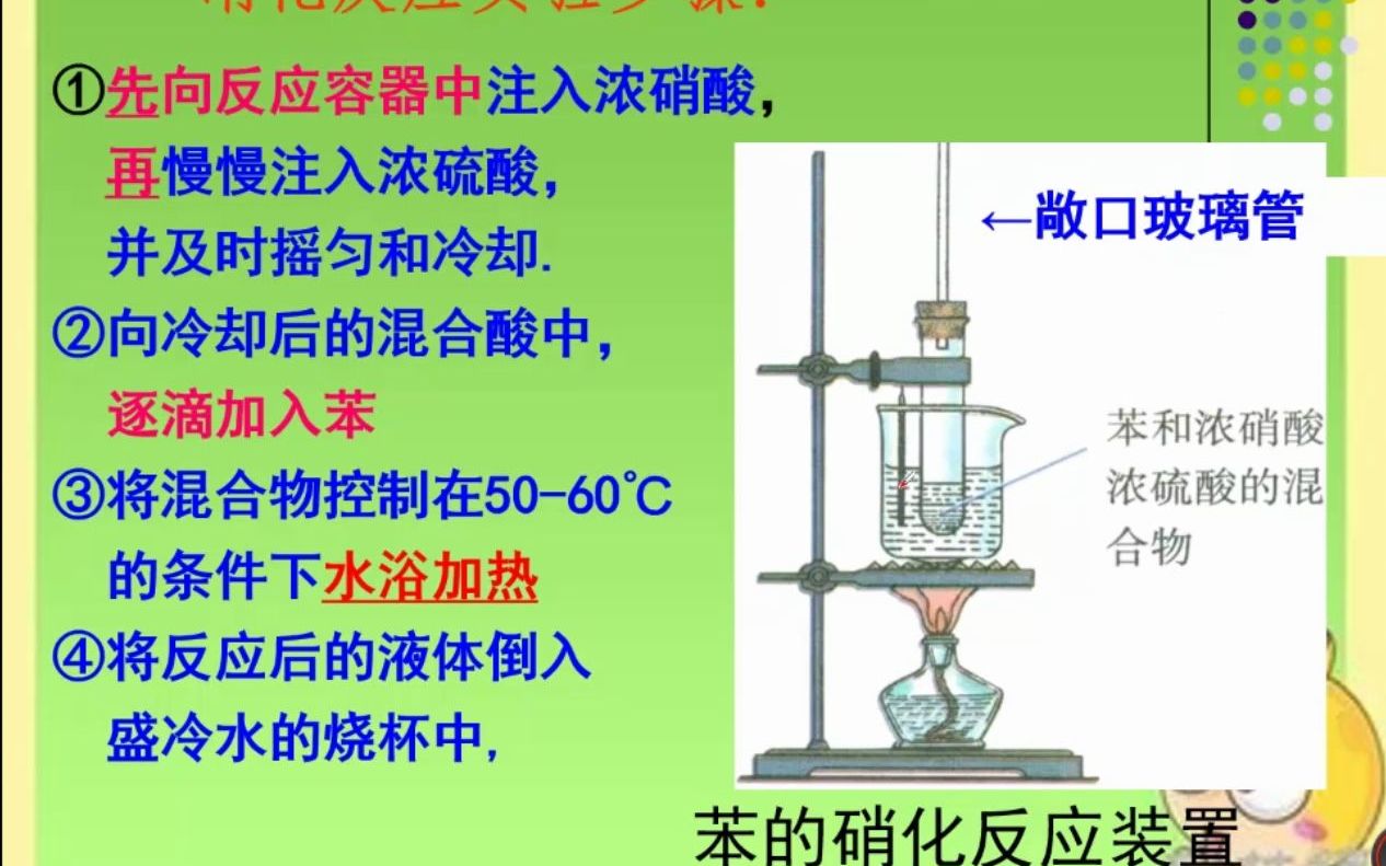 苯与浓硝酸的反应及实验常考点 苯与H2 Cl2的加成