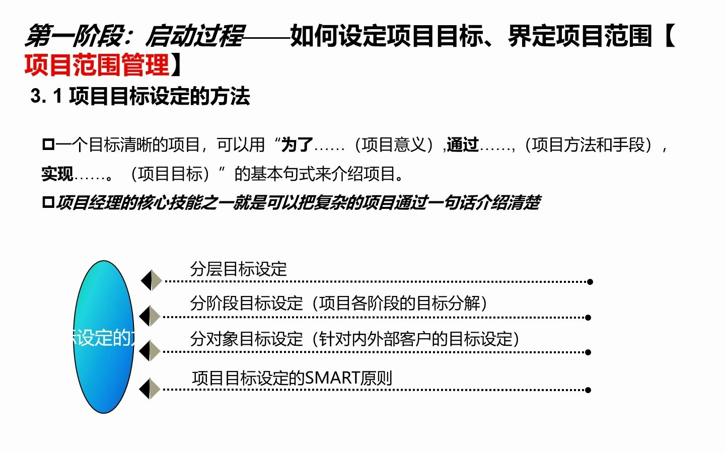 项目管理培训课程(五大过程、九大知识 27P PPT)