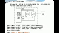 CSP-J 初赛 计算机系统的组成 四、计算机的三总线结构
