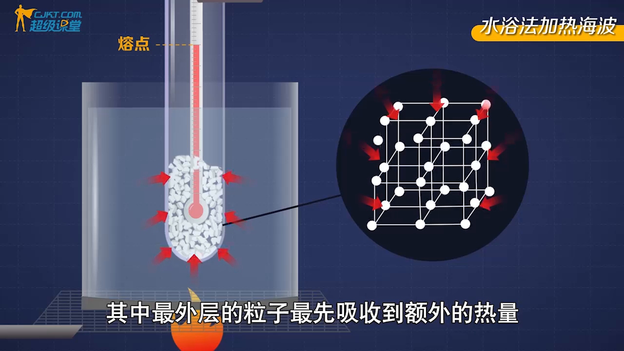 漂亮,水浴法加热海波实验