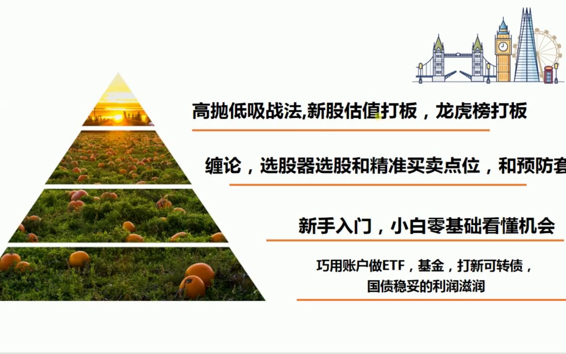 2022公益股票炒股 炒股票入门基础知识