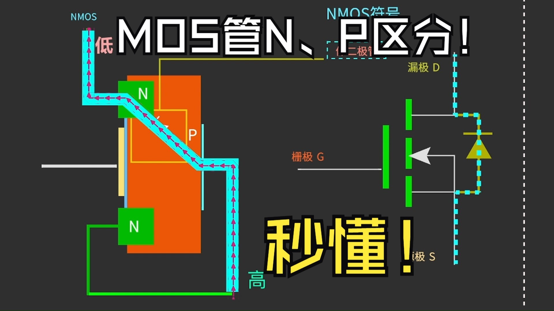如何区分N型P型 MOS管?体二极管的怎样形成的?