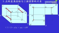 点的三面投影-空间点与三投影面的关系