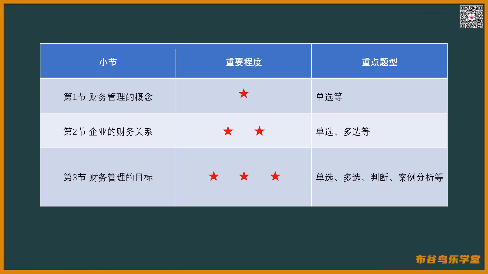 《财务管理学》5小时速成课程预习/复习/补考/期末突击不挂科视频课程
