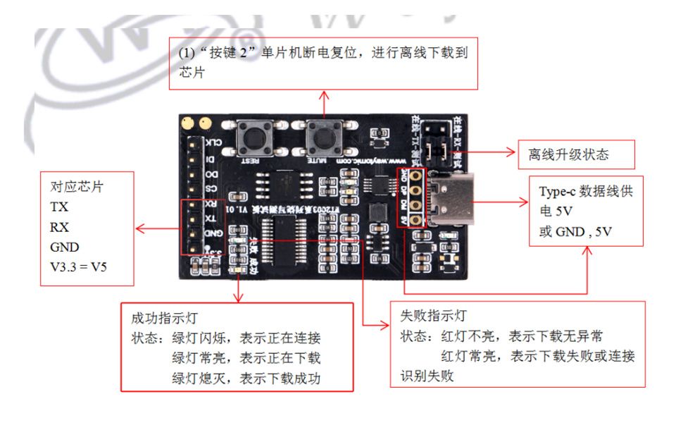 WT2003HX上位机离线烧录编程烧写器 -标准串口模式