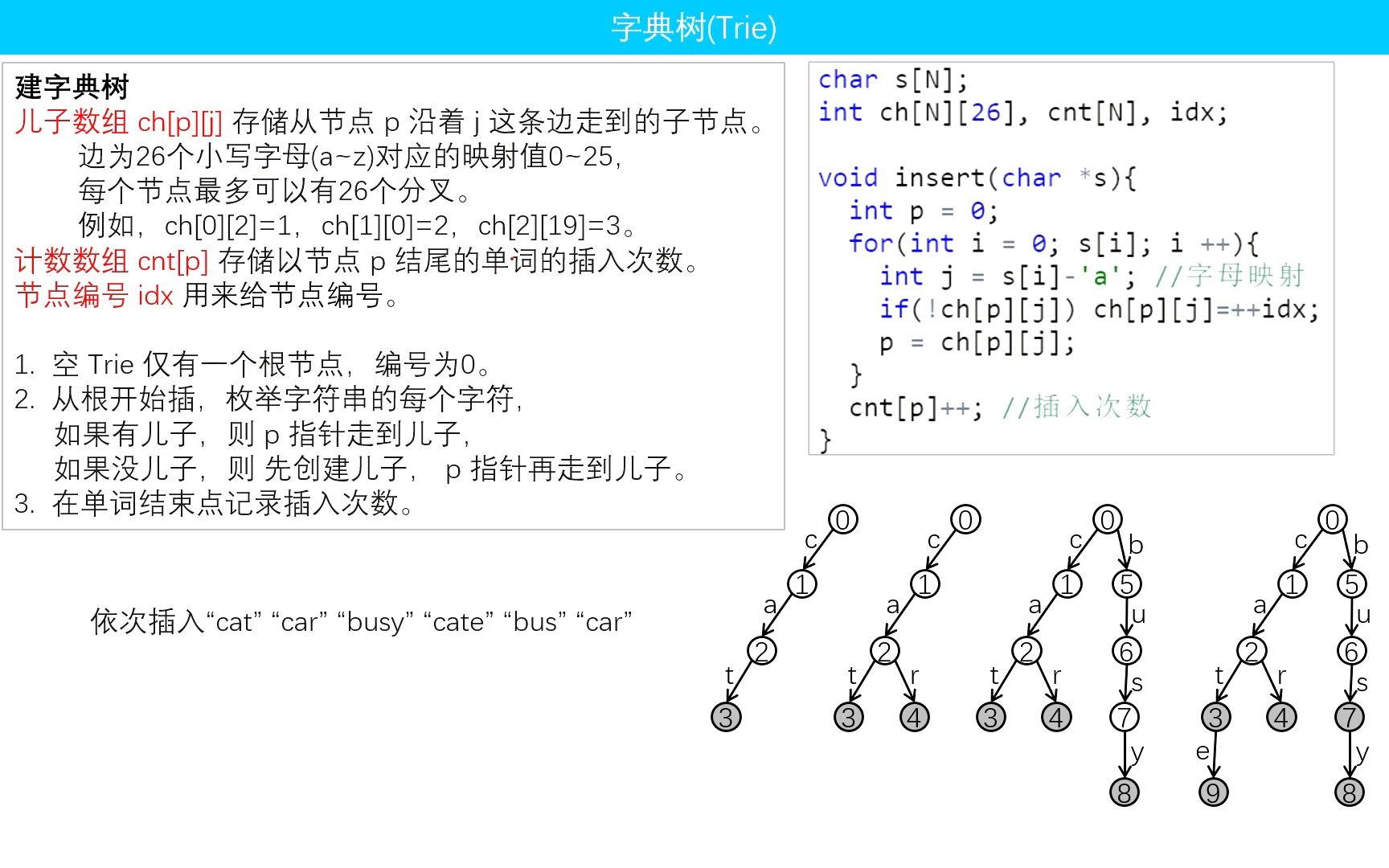F06 字典树(Trie)——信息学竞赛算法