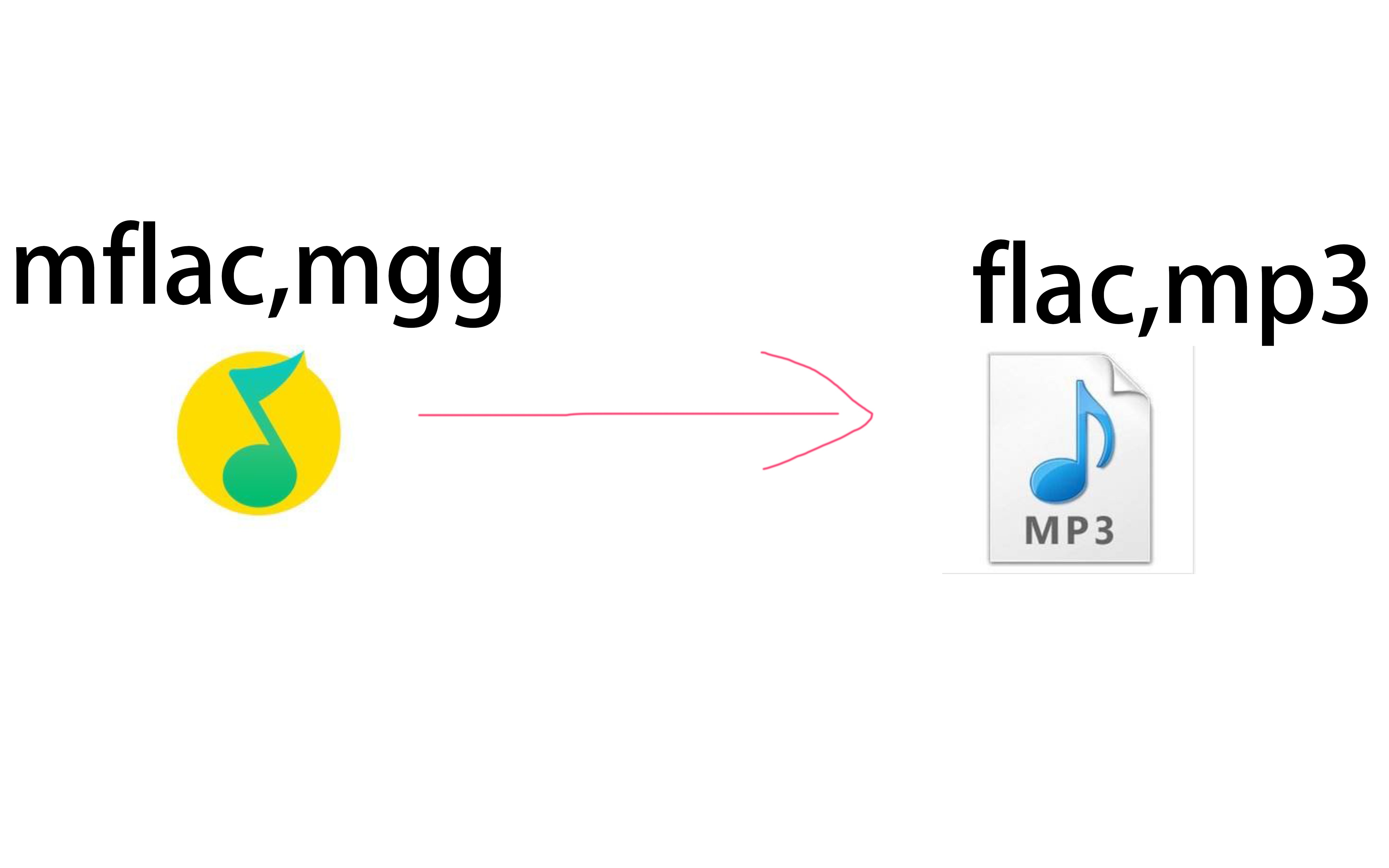 mflac,mgg转正常播放格式