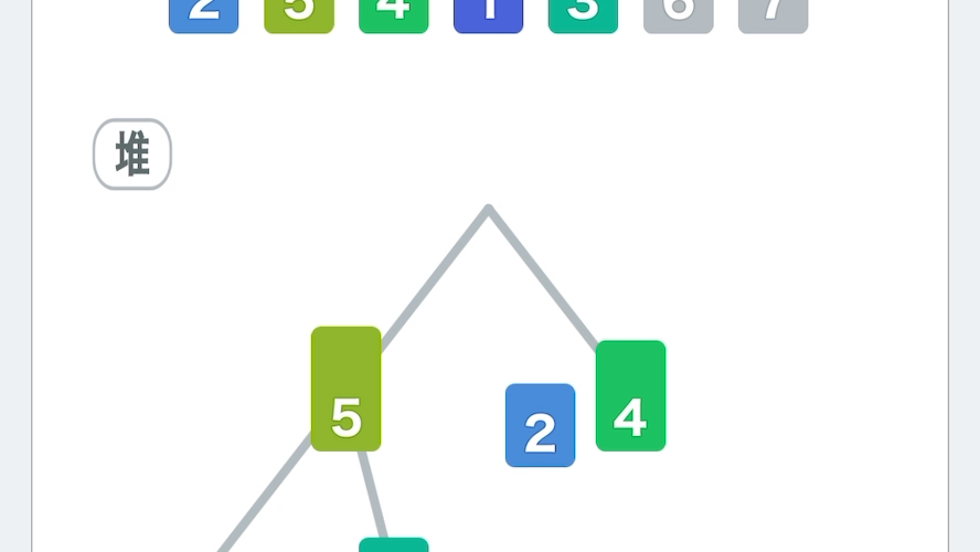 图解算法04之“堆排序法”