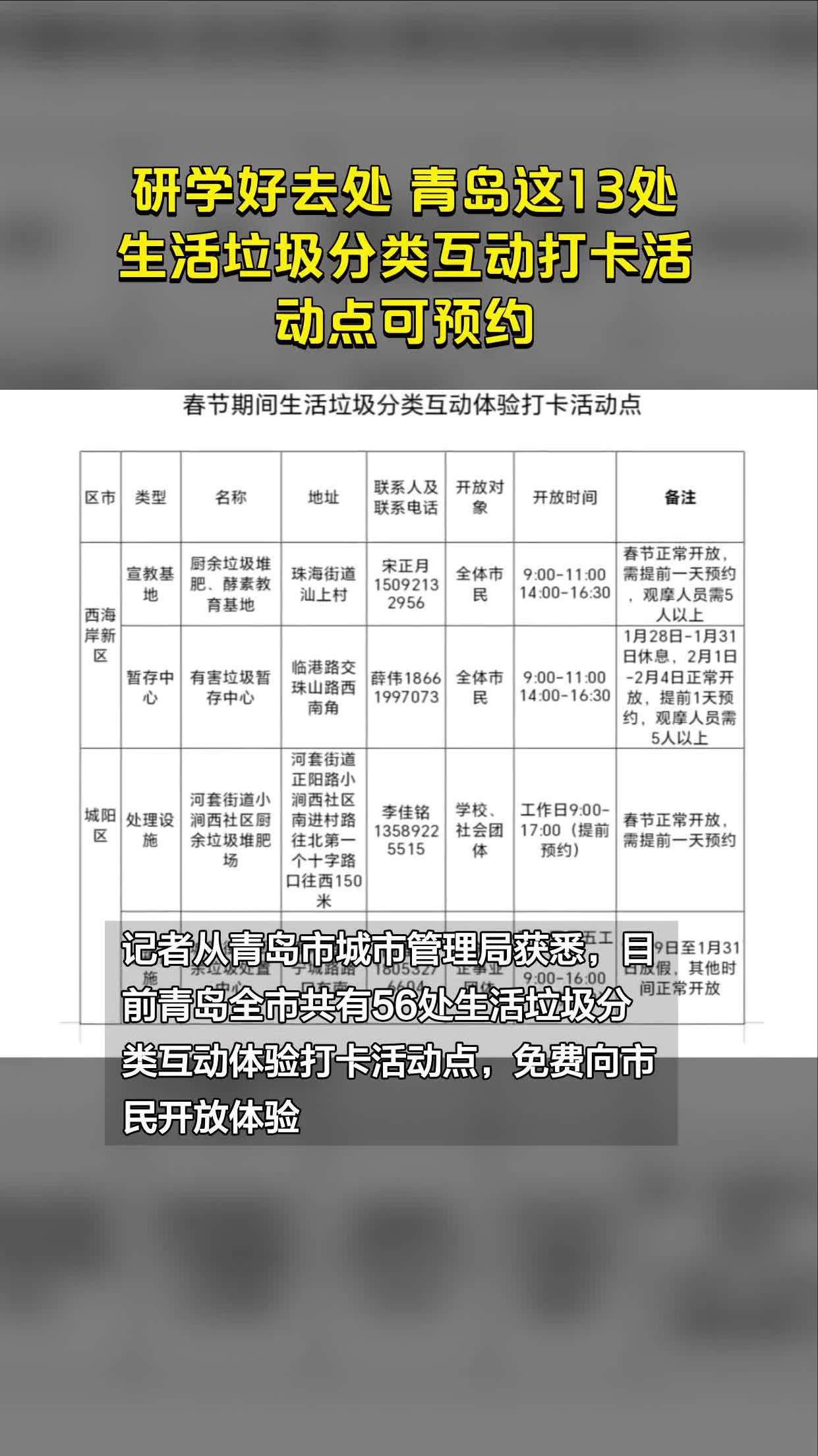研学好去处 青岛这13处生活垃圾分类互动打卡活动点可预约