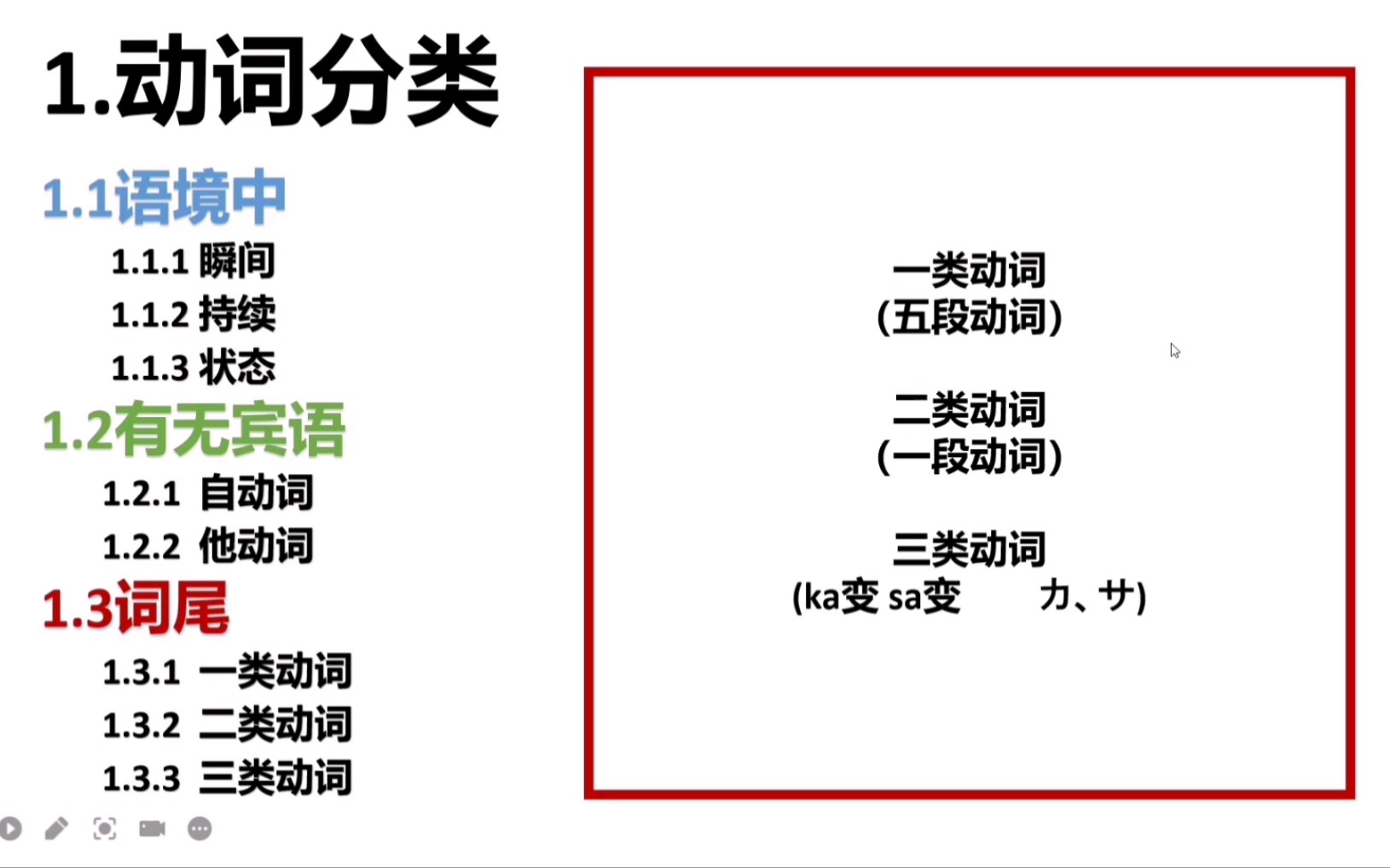 日语动词基本形态变化#1 如何分类动词