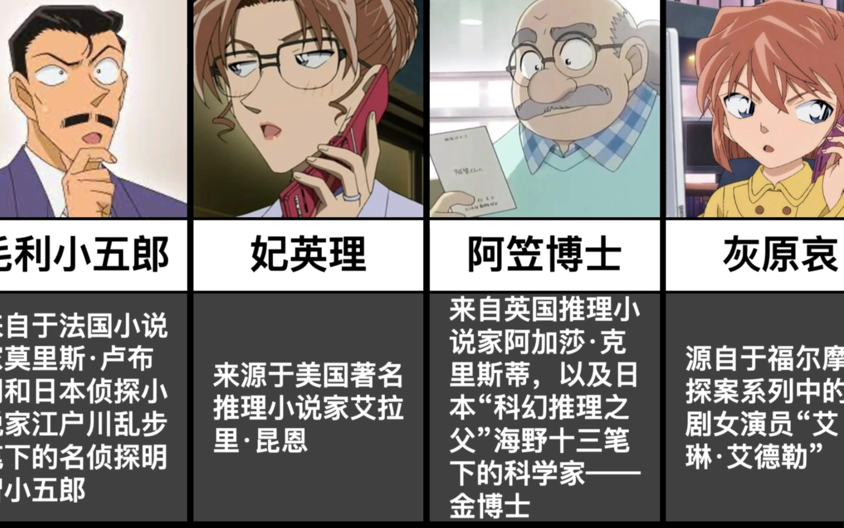 【柯南】各个角色名字的由来