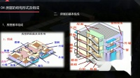 04 房屋的结构形式及组成