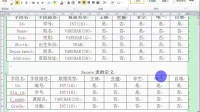 [狂人私塾]MySQL5.7-3.12、创建案例数据表插入数据