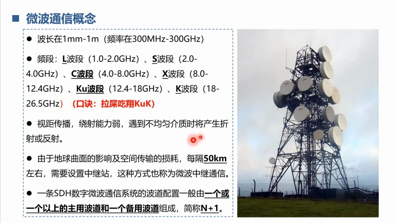 【老杨讲解】2020一建通信与广电实务精讲-微波和卫星