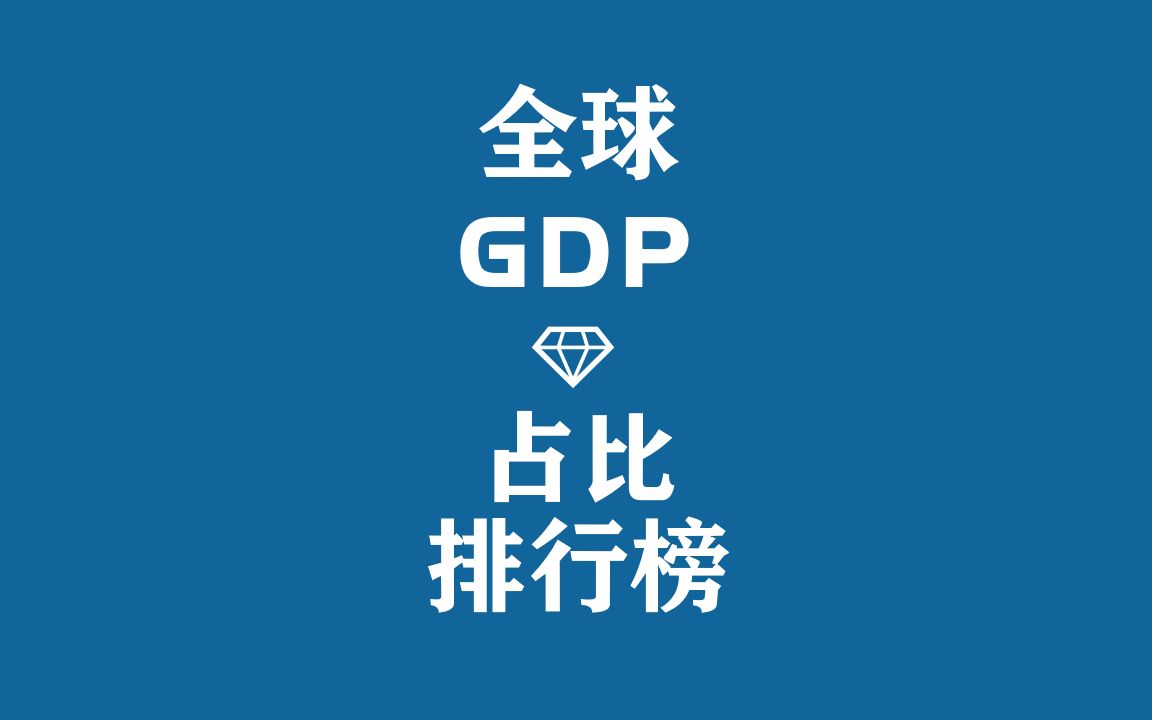 B17.全球GDP:各国GDP占比排行