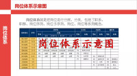 岗位体系示意图