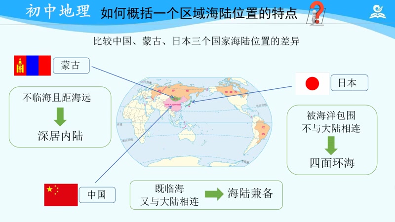 初中地理九年级地理(领知识点课件习题 看我动态)总复习 人教版