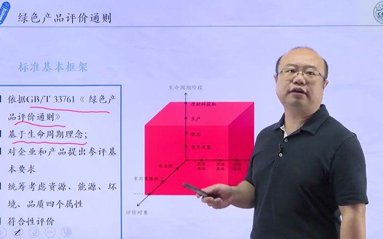 绿色产品认证相关标准介绍01