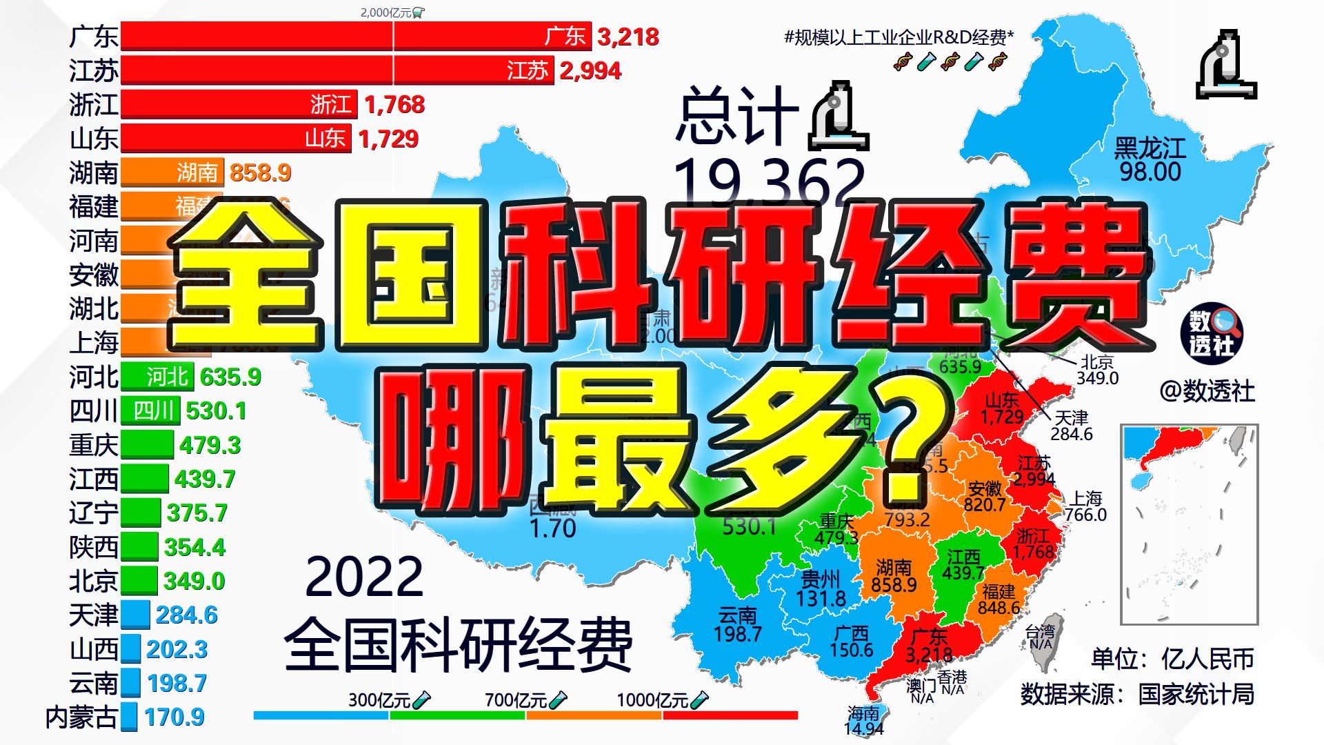 全国科研经费哪最多?