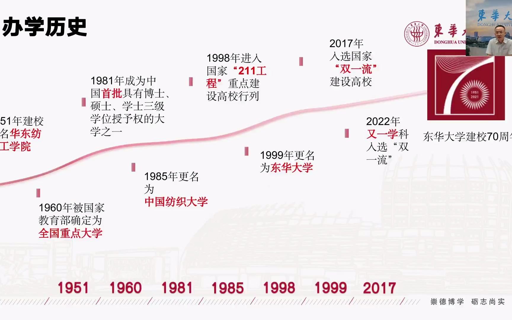 2022高招联播•部分在沪招生本科院校”专场(东华大学)
