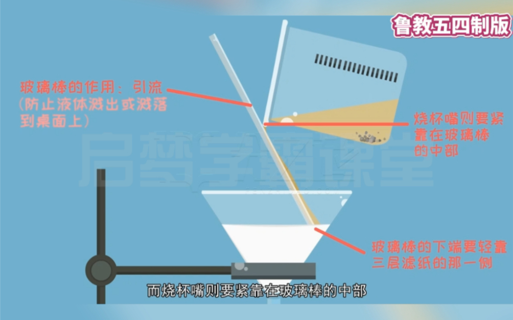...运动的水分子2》鲁教五四制版,课上没有听懂,回家没人会教?看动画...