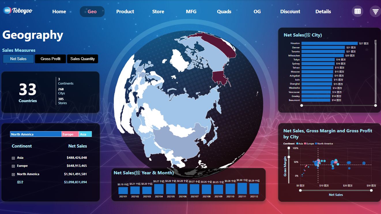 Power BI数据看板-可视化大赛获奖作品
