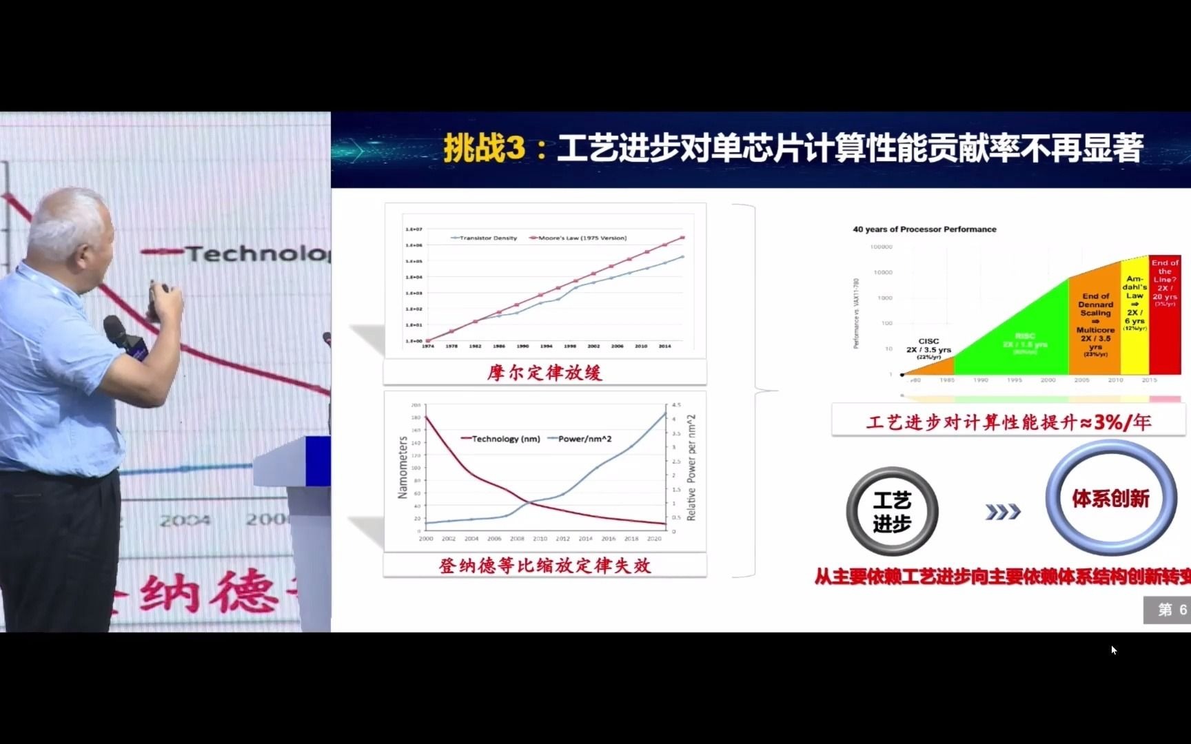 邬江兴院士:软件定义晶上系统赋能新一代信息基础设施