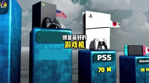 你知道世界销量最好的游戏机是哪个吗