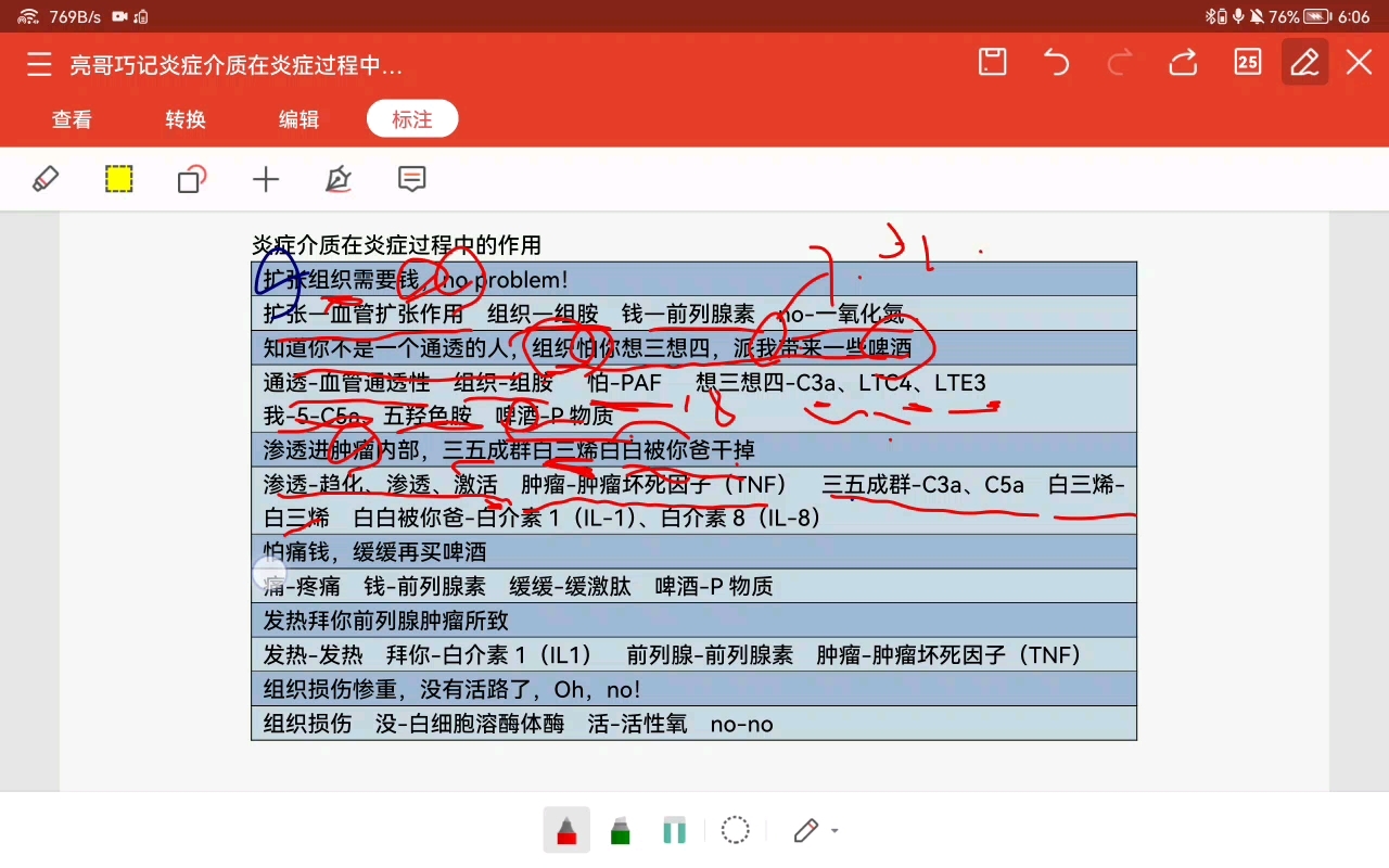 炎症介质在炎症过程中的作用