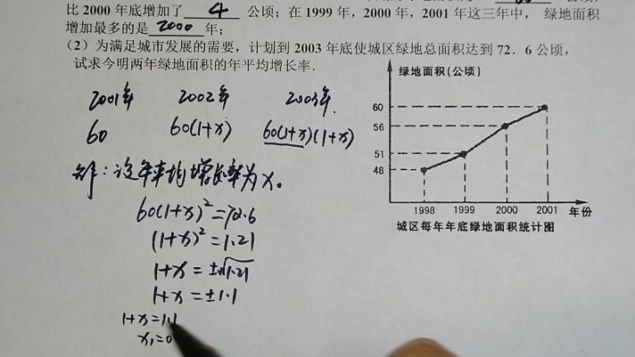 中考数学题:一元二次方程解决实际问题——会列方程会解才是王道
