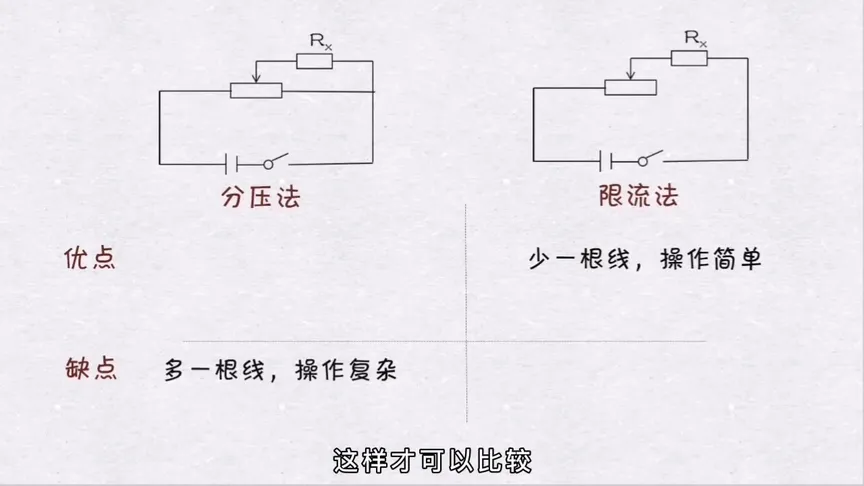 5.分压法和限流法:优点少的反而得胜了【老范说物理】