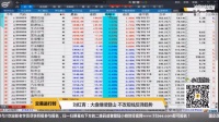 至尊狙击指标实战系列(一)