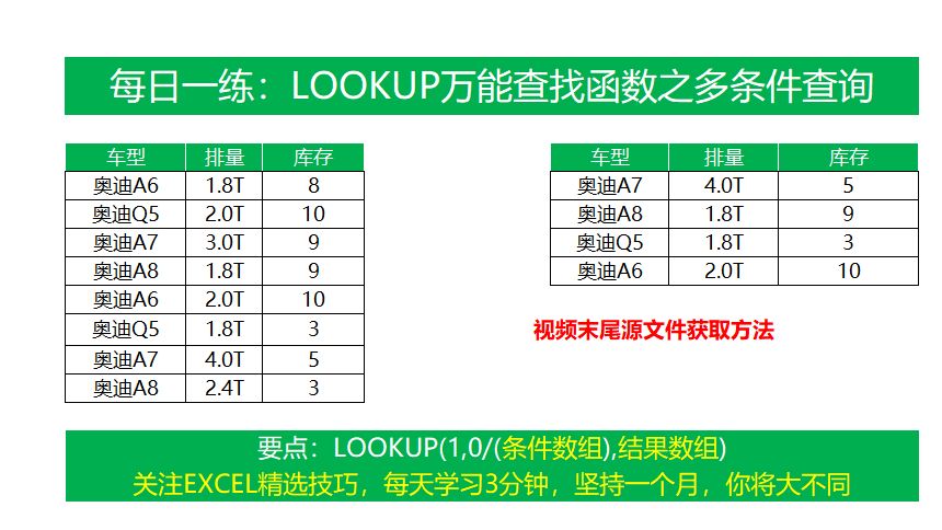 最简单的多条件查找,LOOKUP万能查找公式,秒杀VLOOKUP!