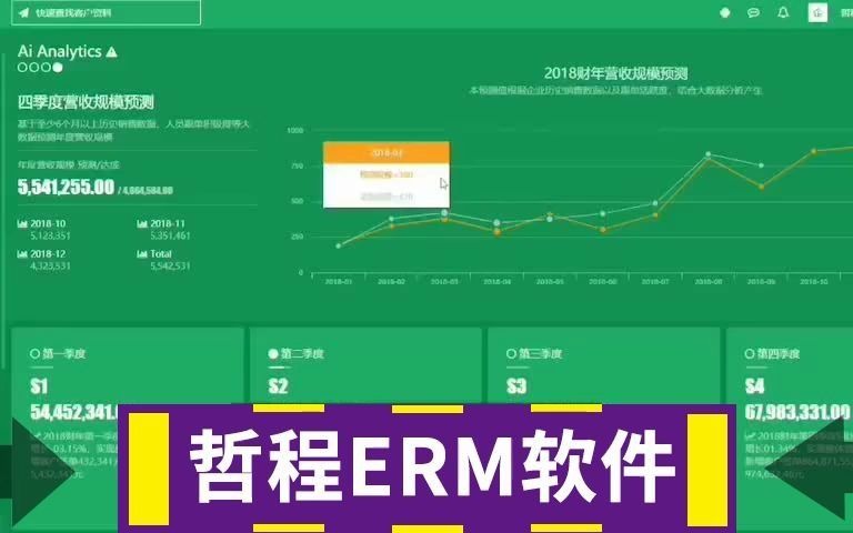 TOB企业级软件产品项目,投融资公司项目管理系统
