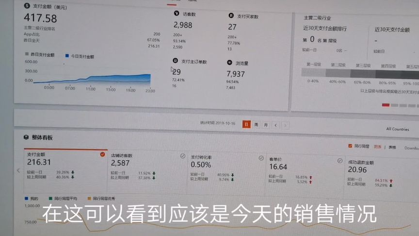 速卖通卖家新工具,生意参谋,功能强大的数据统计和分析。