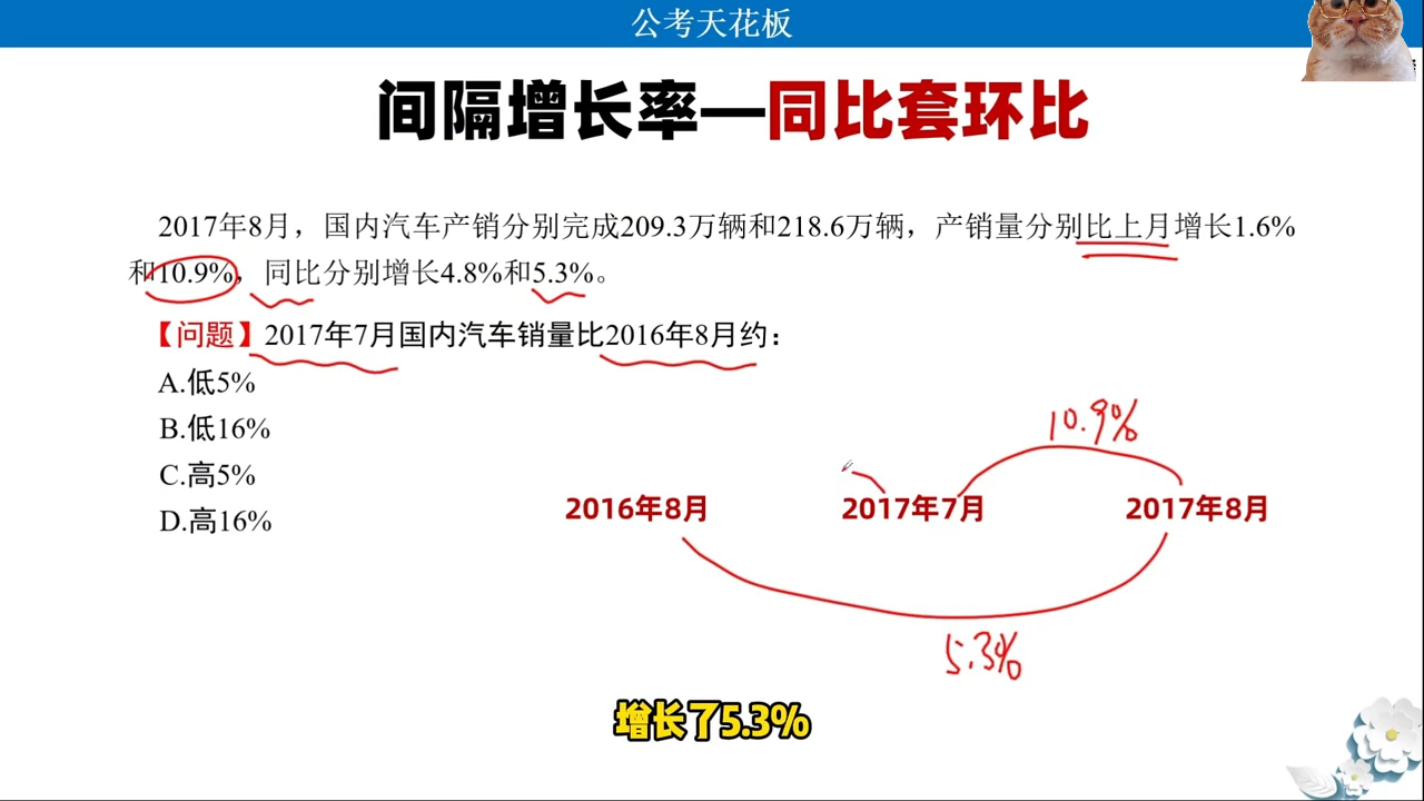 资料分析:间隔增长率—同比套环比