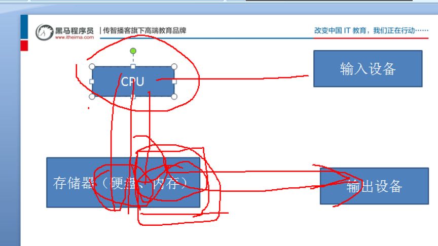 javascript ajax教程dy01.02计算机运行机制概述