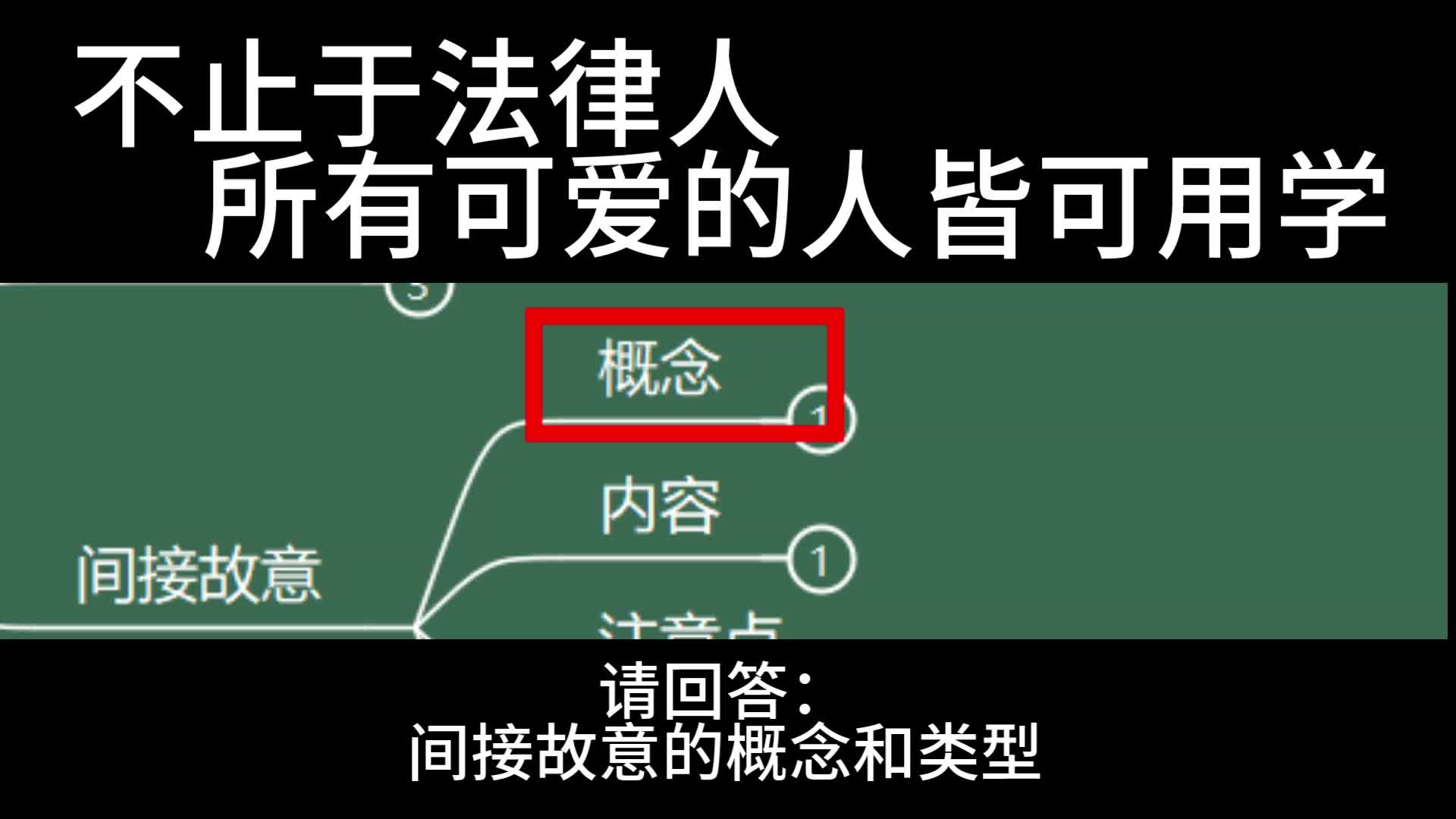 【刑法知识点】请回答:间接故意的概念和类型