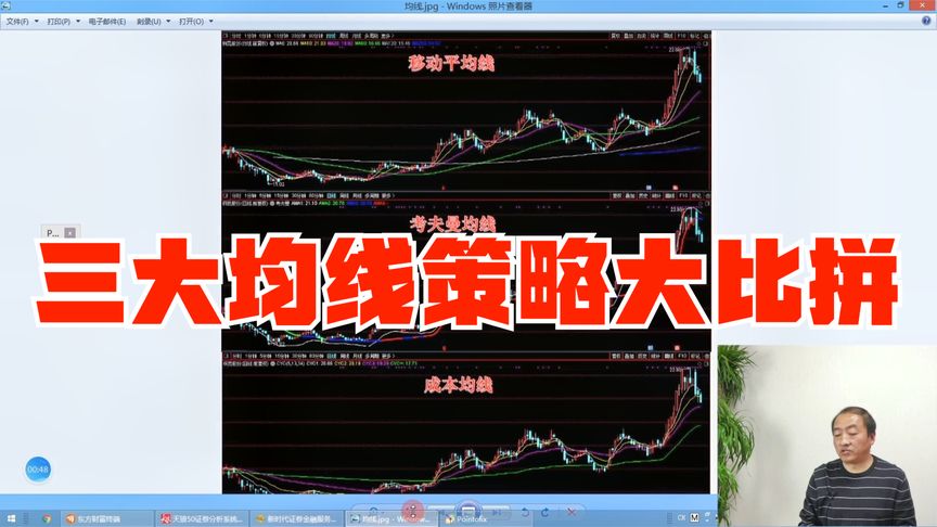 三大均线简单移动平均线、考夫曼、成本均线A股交易策略对比