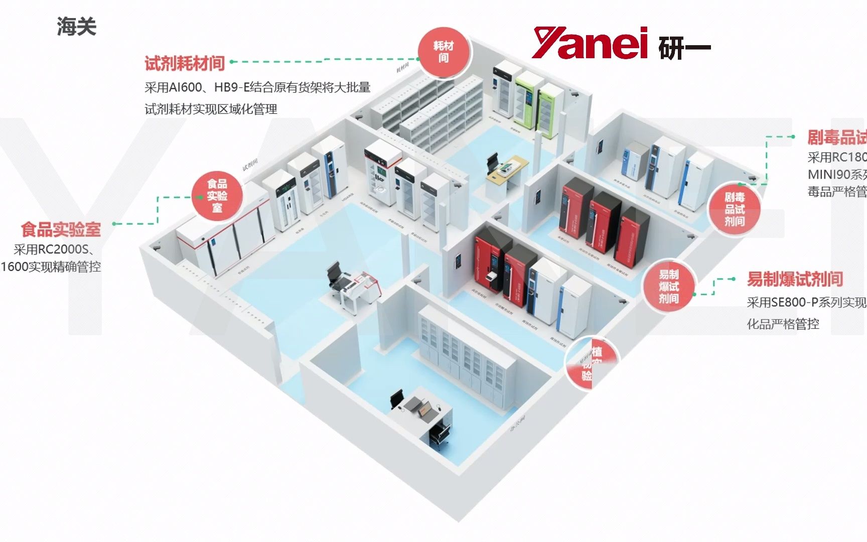 研一智控,在各领域场景,让数据驱动实验室智能化管理