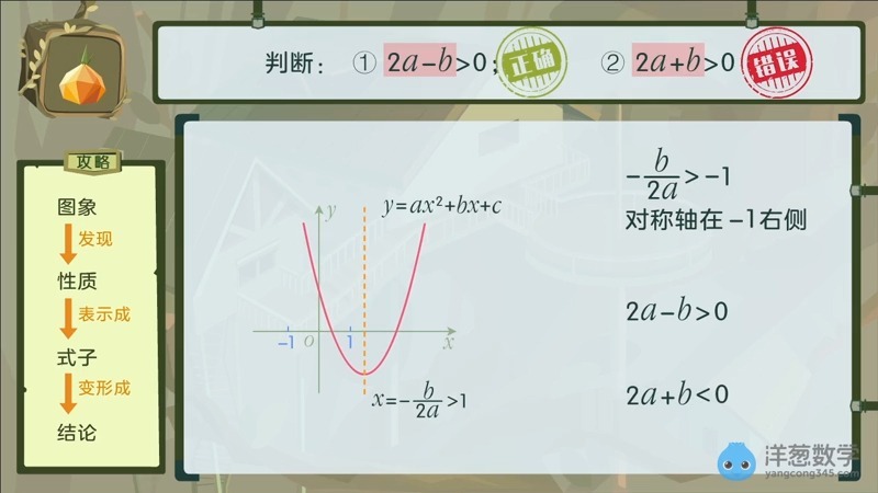 49 二次函数图象辨析-上
