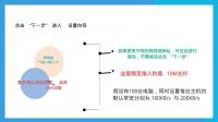 【制作网络课件】2分钟教你千兆路由器如何正确配置