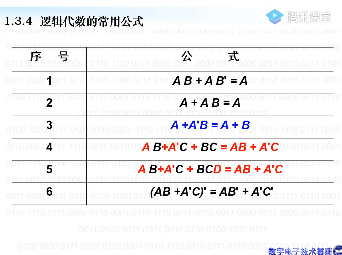 数字电子技术_04公式化简法