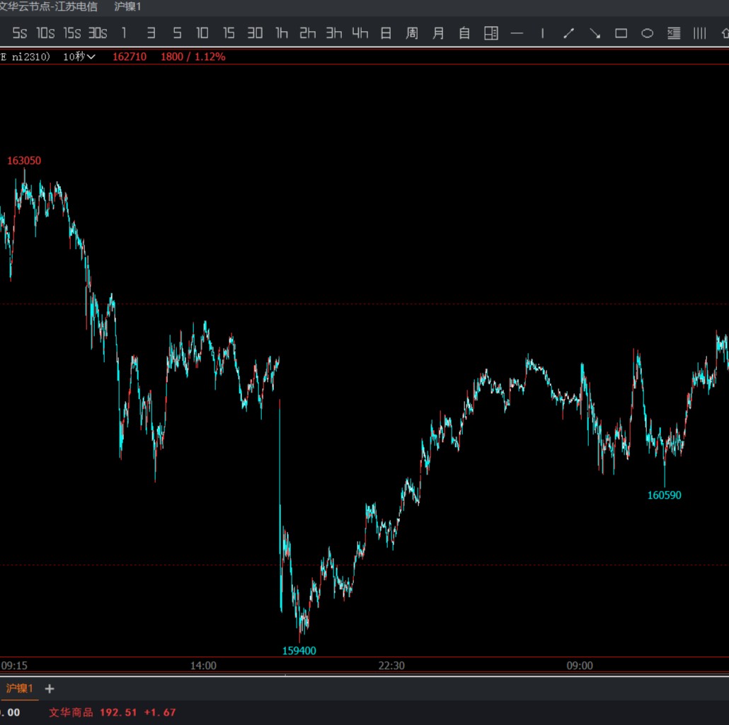 顺势而为的利弗莫尔 